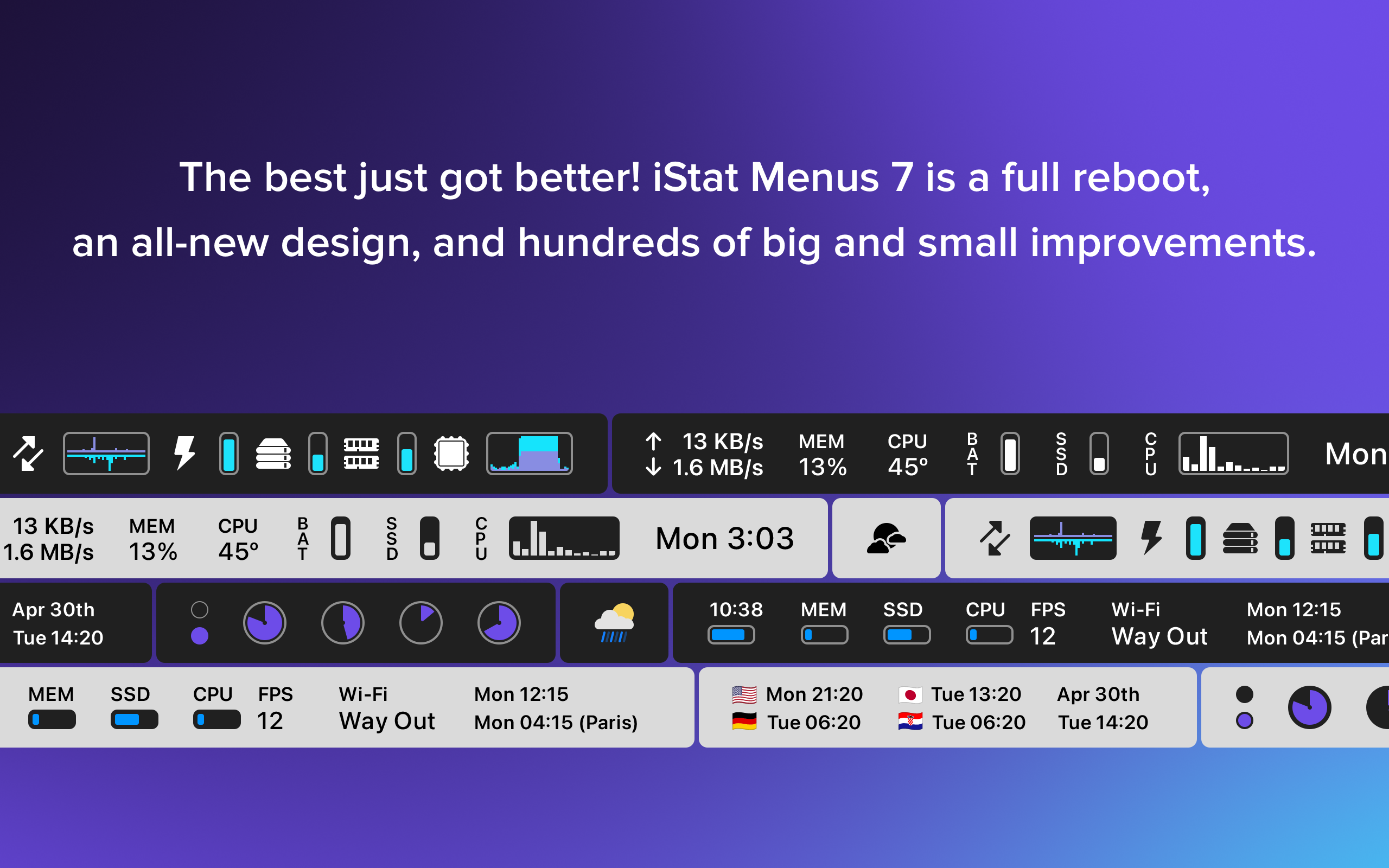 iStat Menus on Setapp | Track CPU, GPU, sensors, etc.