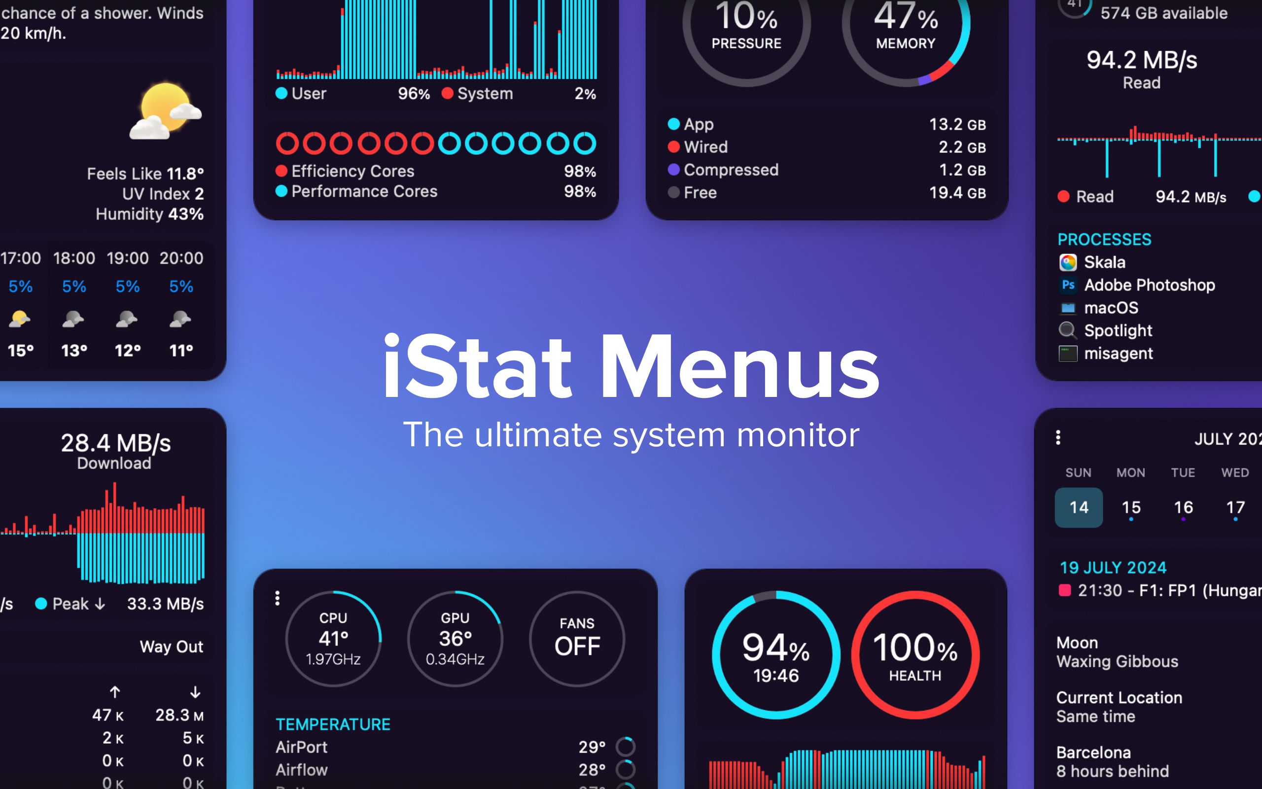 iStat Menus on Setapp | Track CPU, GPU, sensors, etc.