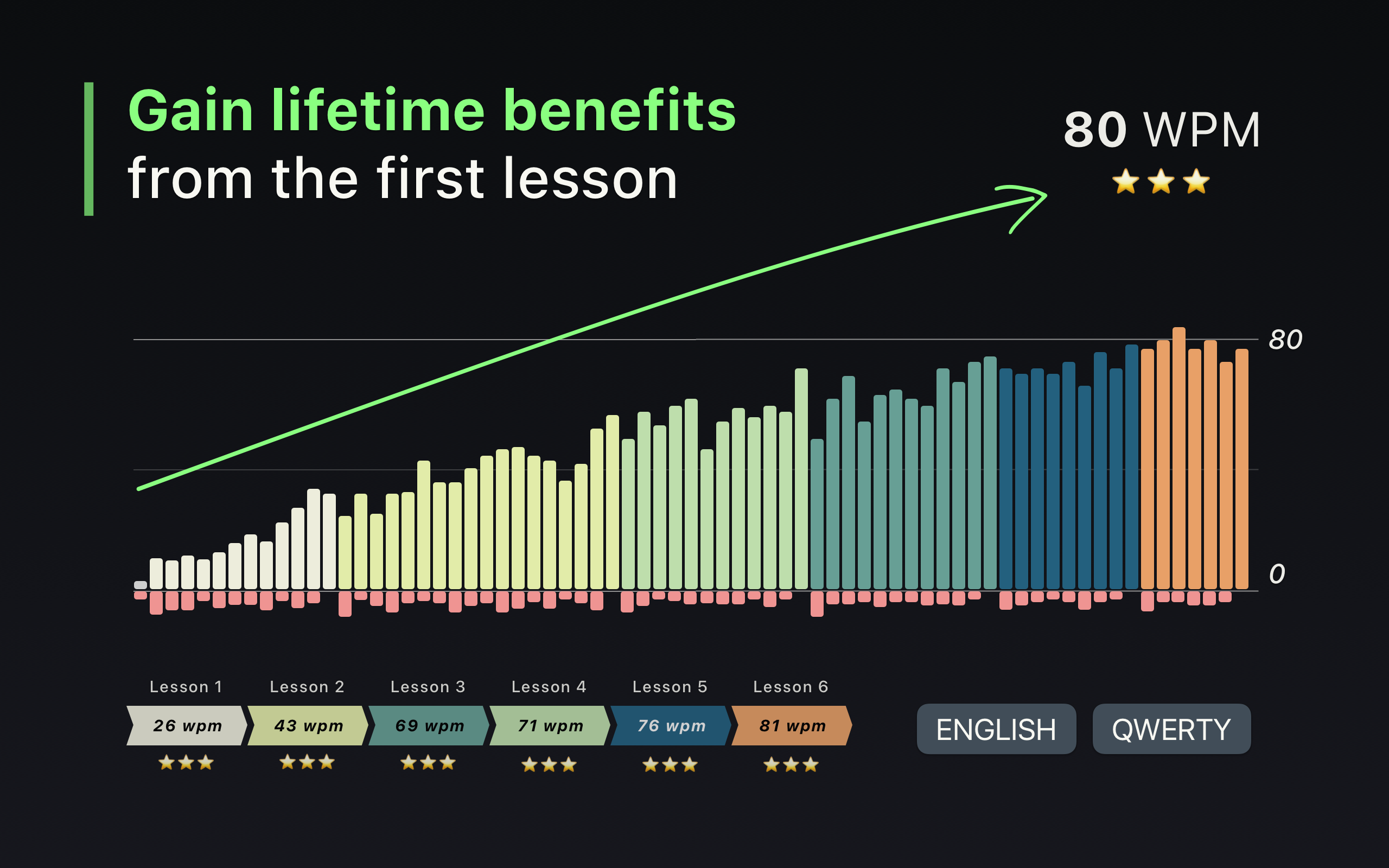KeyKey Typing Tutor en Setapp | La mejor app para teclear más rápido en ...