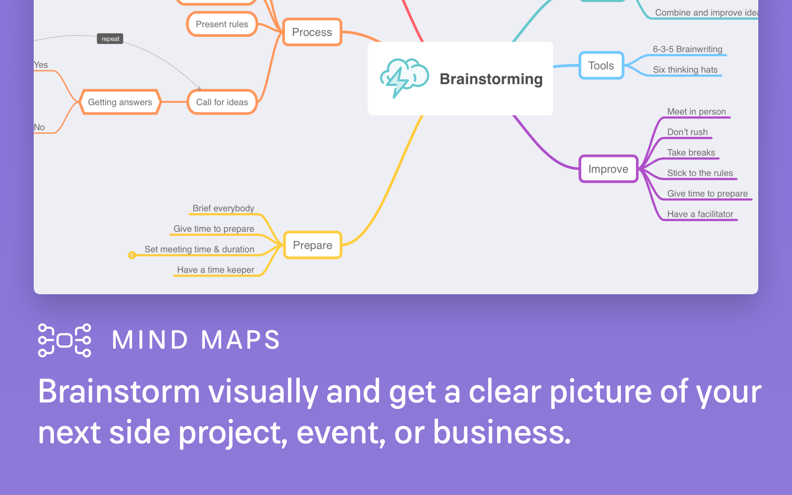MindNode on Setapp | Crystal-clear mind mapping and brainstorming for Mac